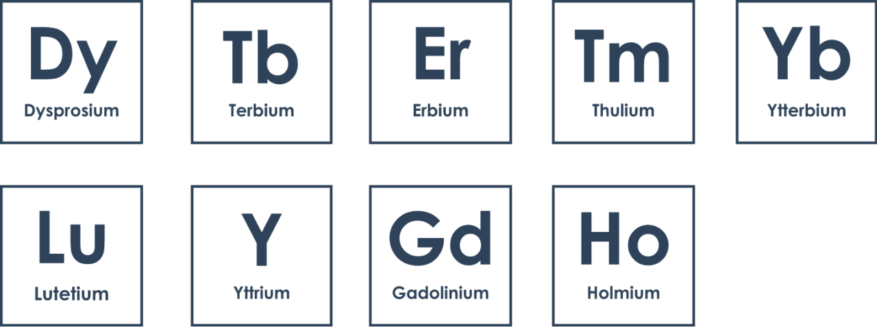 Heavy Rare Earth - DY6