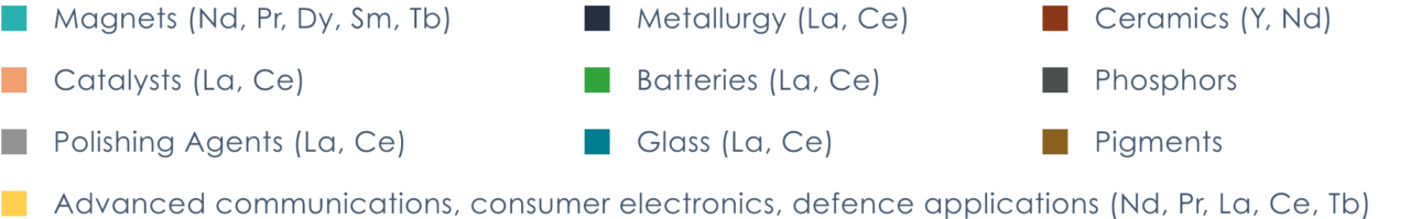 Heavy Rare Earth - DY6