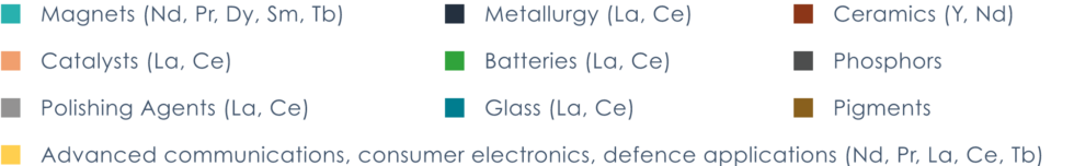 Heavy Rare Earth - DY6