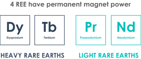 Heavy Rare Earth - DY6