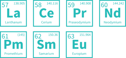 Heavy Rare Earth - DY6