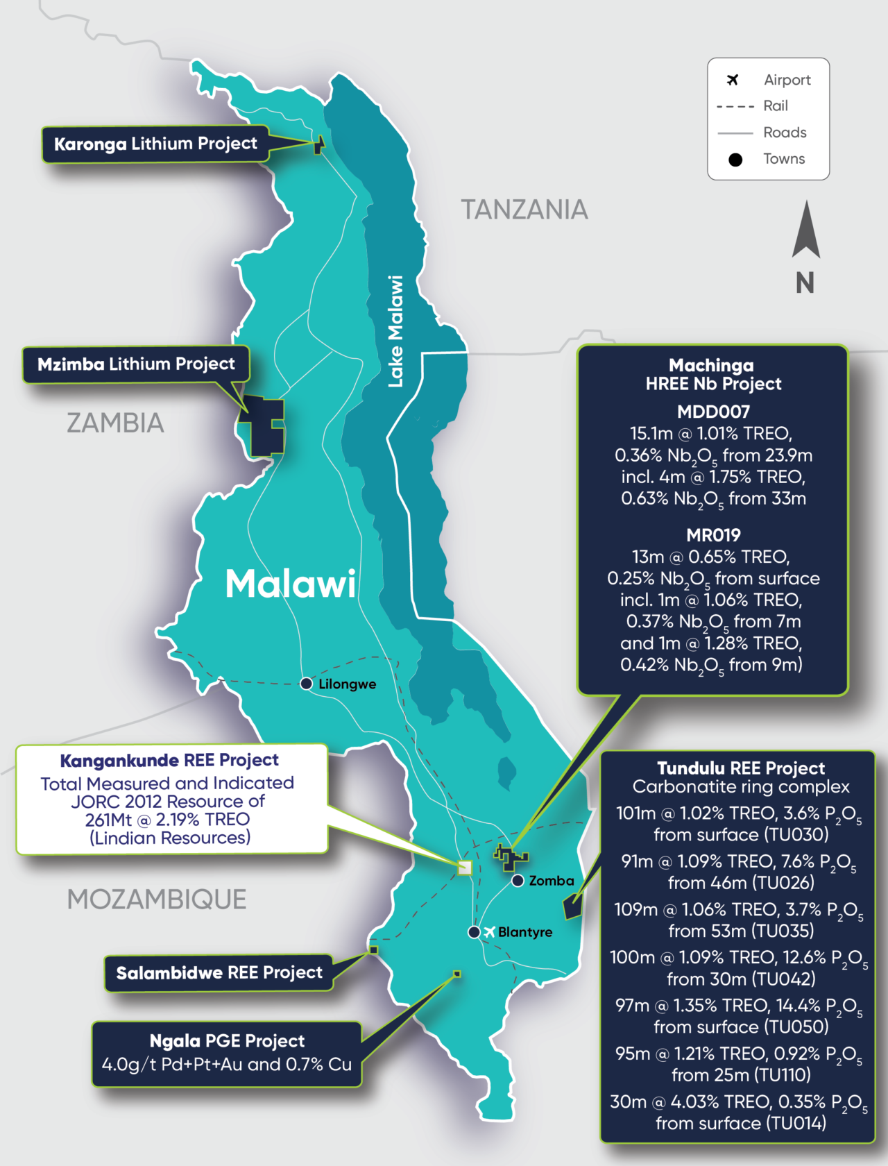 Project Overview - DY6